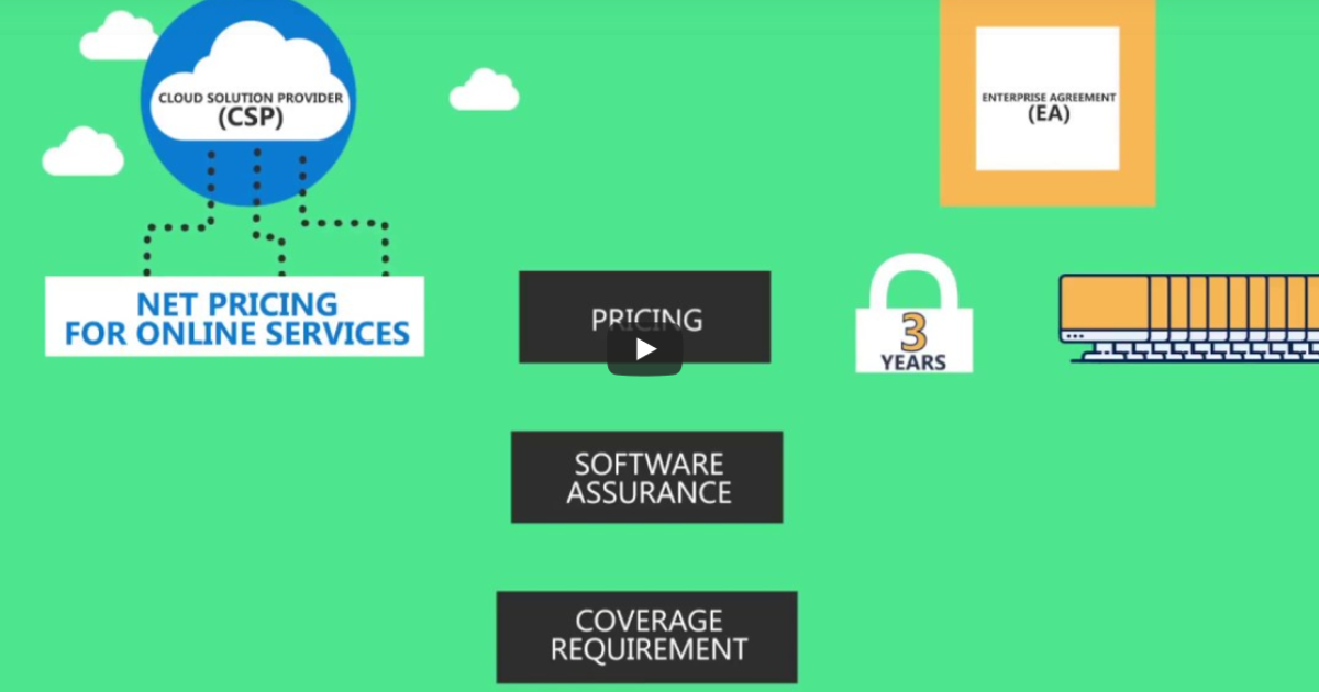 Microsoft Cloud and Volume Licensing demystified | Quexcel EN
