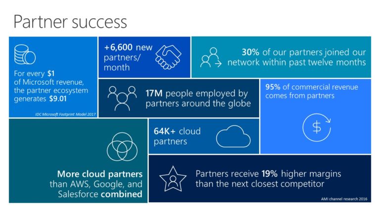 Microsoft One Commercial Partner Catalogue Ready Framework | Quexcel EN