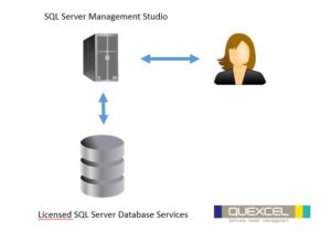 Licensing SQL Server Management Studio | Quexcel EN