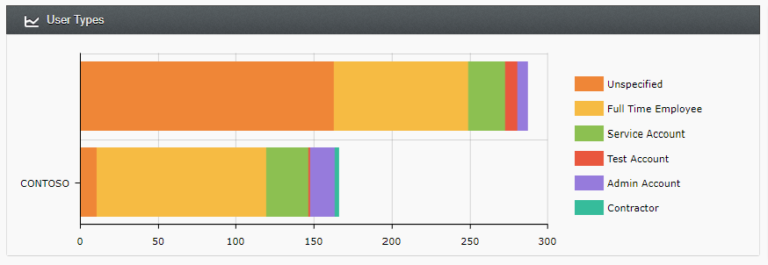 Managed SAM Service evolution | Quexcel EN