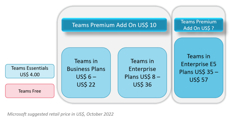 Microsoft announces Teams Premium | Quexcel EN